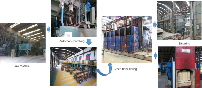 China Zhengzhou Annec Industrial Co., Ltd. factory production line